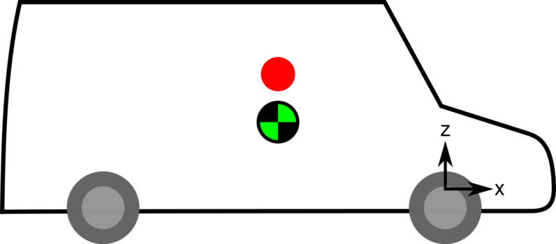 Datei:Foto-Tutorial - Kamerahöhe.svg – LstSim-Wiki