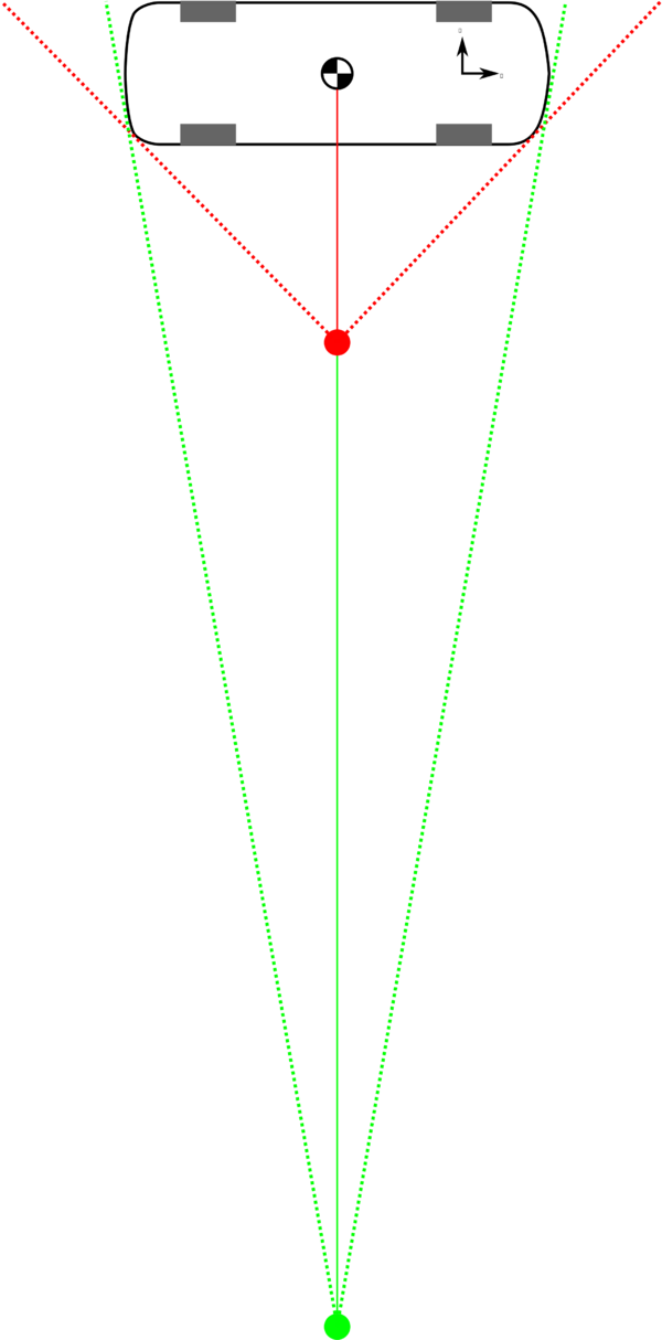 Vorlagenfoto - Tutorial – LstSim-Wiki